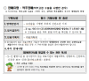 국민연금공단 지체장애등록신청 장애인보장구지원구입 네이버 블로그